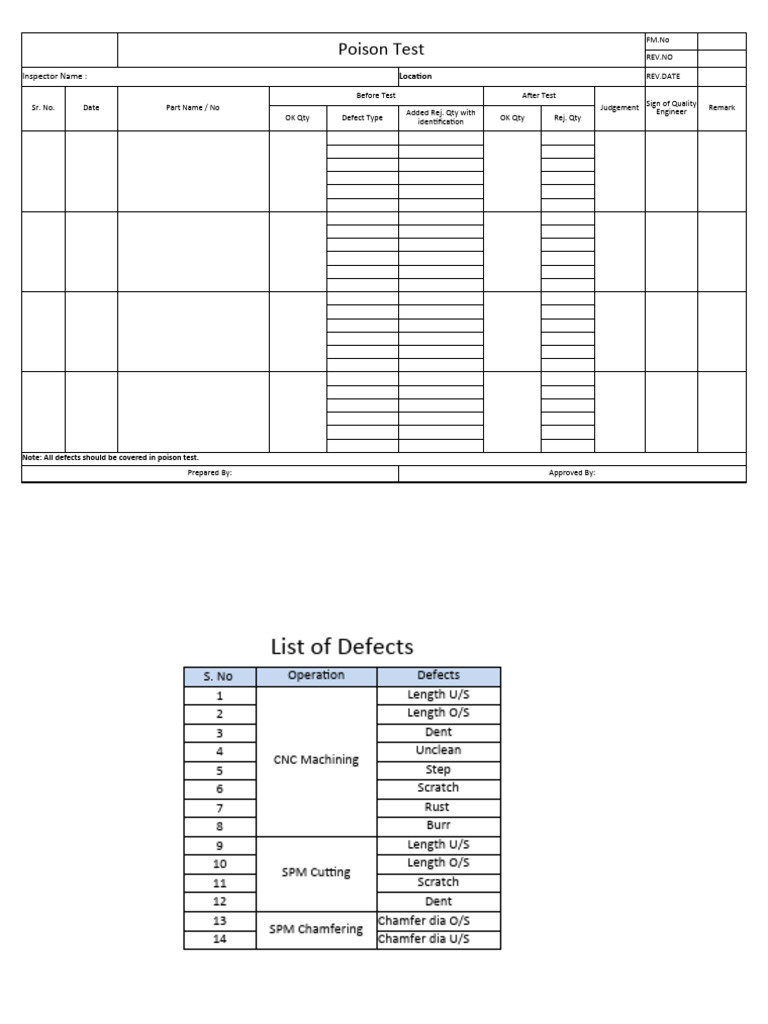 Poison Test Format | PDF