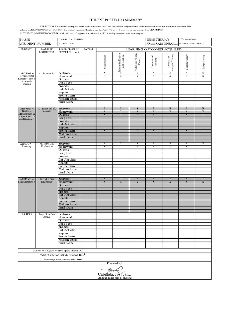 Student Portfolio Summary 2023-2024 | PDF | Learning | Cognition