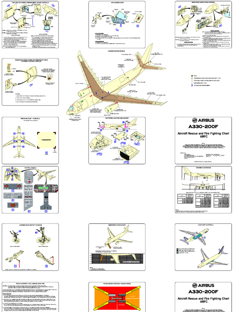 Airbus A332 Aircraft Fire Fighting Manual PDF | PDF