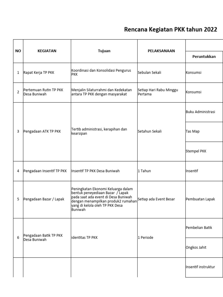 Rencana Kerja PKK | PDF