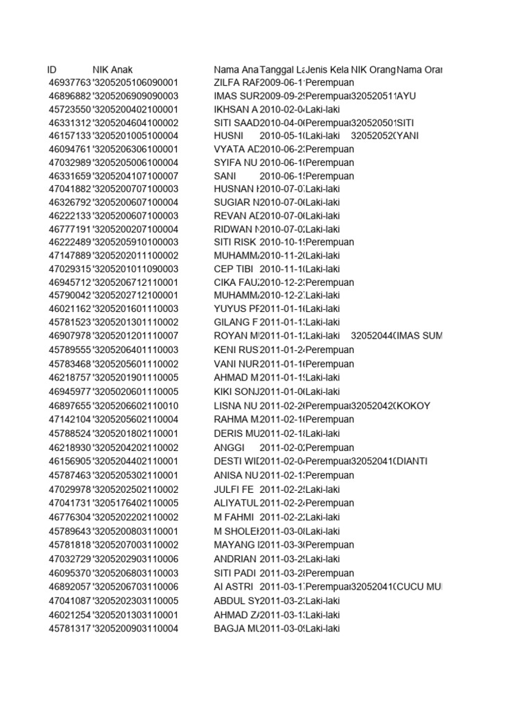 Data Individu Kohort Bias 1030632 b50f1e10 95cb 4476 Bcbf 4ab18f9b00aa | PDF