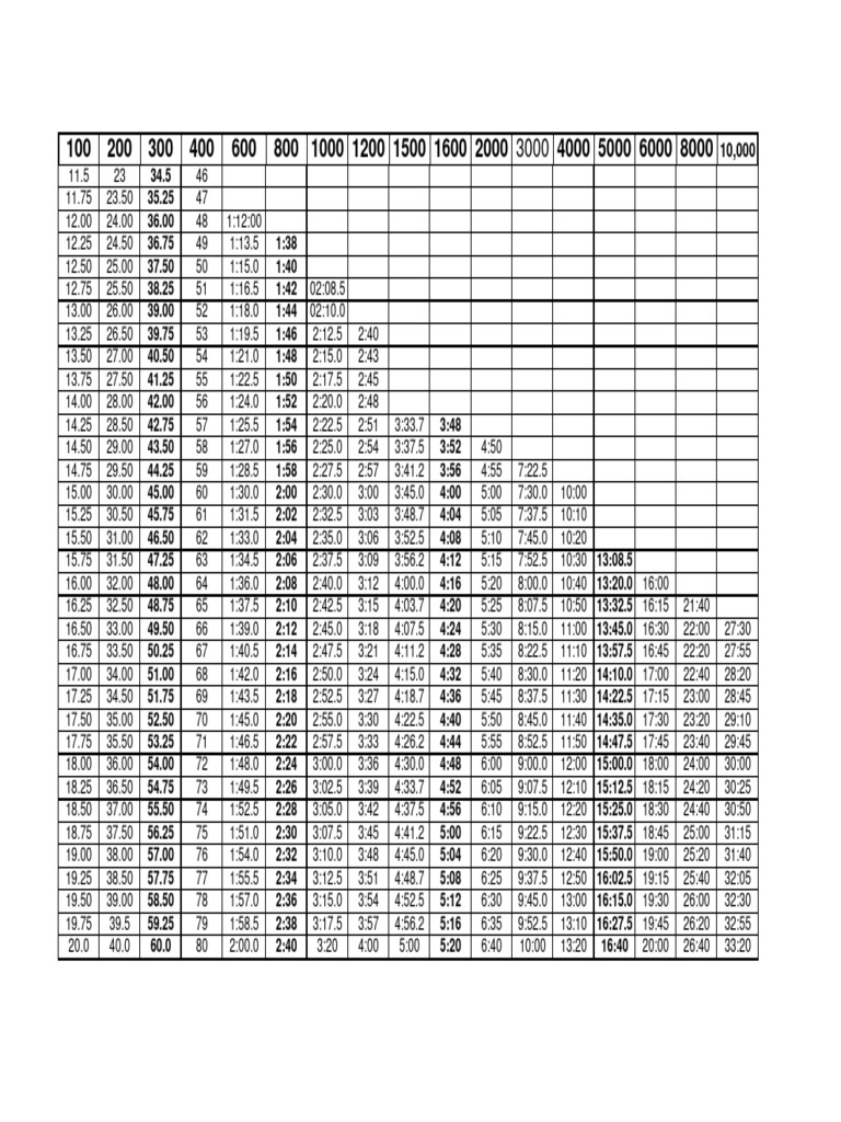 Pace Chart | PDF