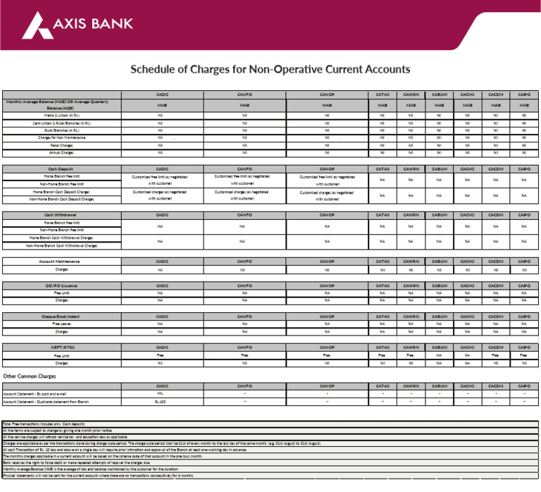 Non Operative | PDF | Transaction Account | Business