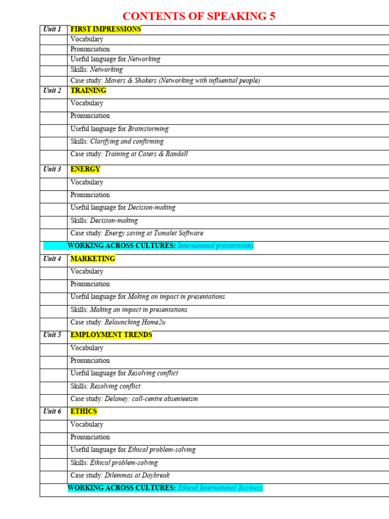 OUTLINE OF SPEAKING 5 | PDF