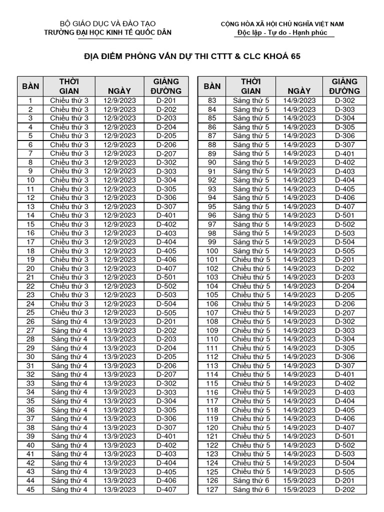 So Do Phong Van | PDF