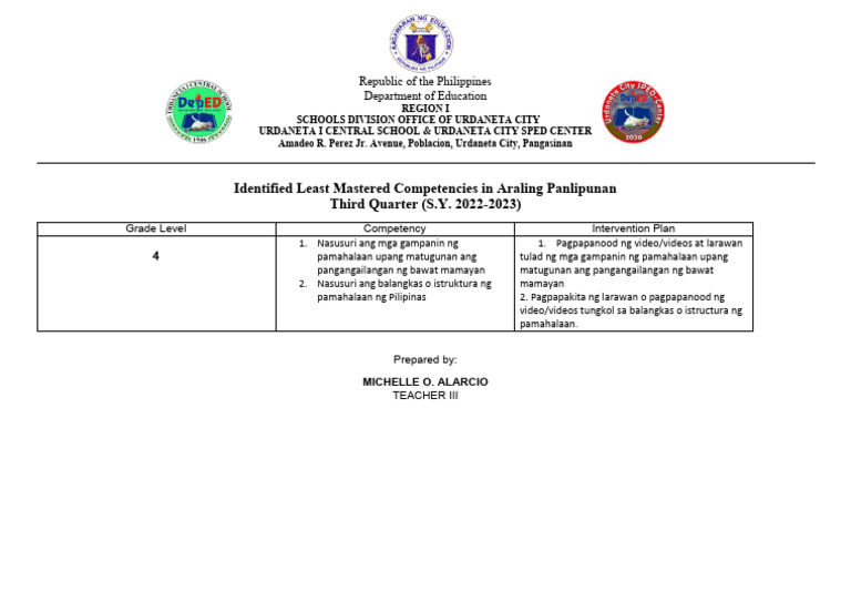 3rd Quarter - LEAST-MASTERED-COMPETENCIES-AND-INTERVENTION-PLAN ... 3rd Quarter - LEAST-MASTERED-COMPETENCIES-AND-INTERVENTION-PLAN ...