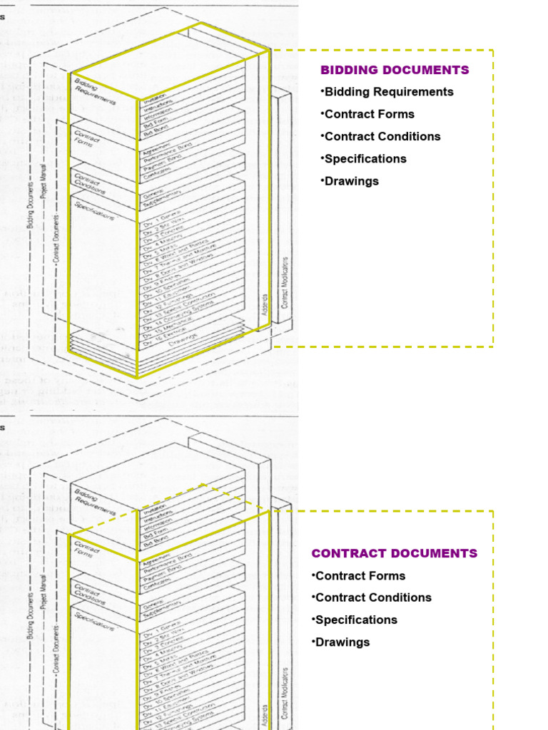 Contract Docs Handouts | PDF | Architect | Building Engineering
