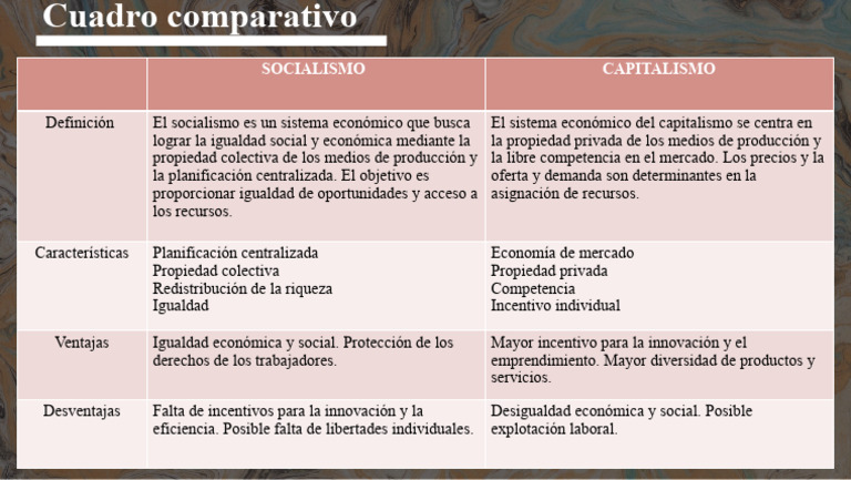 Cuadro Comparativo Capitalismo y Socialismo | PDF