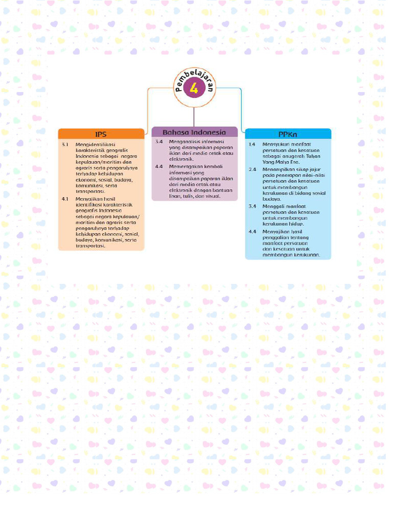 RPP PBL - Compressed | PDF