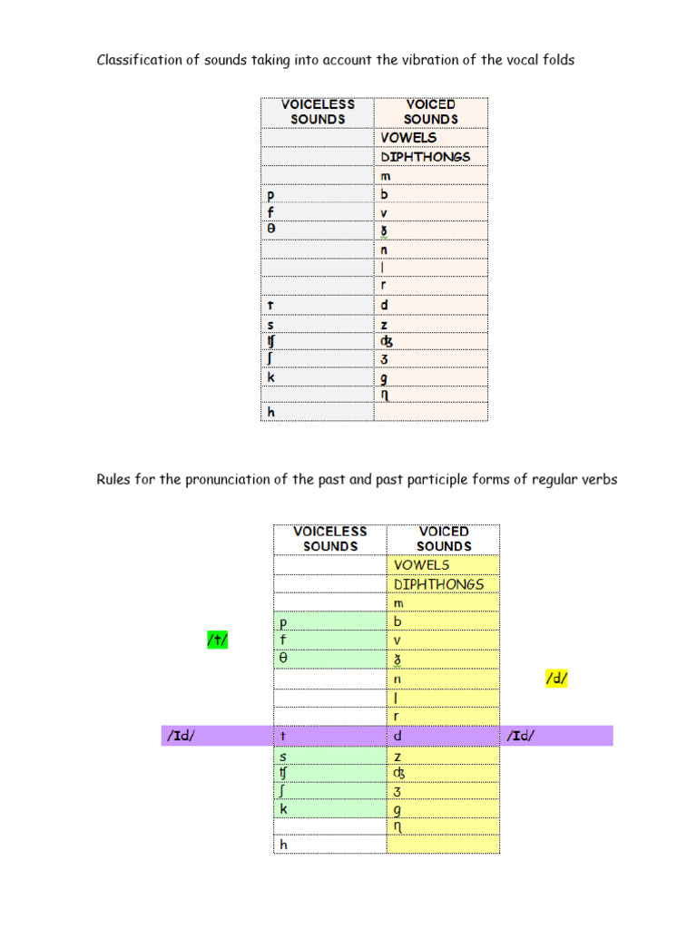 Rules Plural - Past-Para PDF | PDF