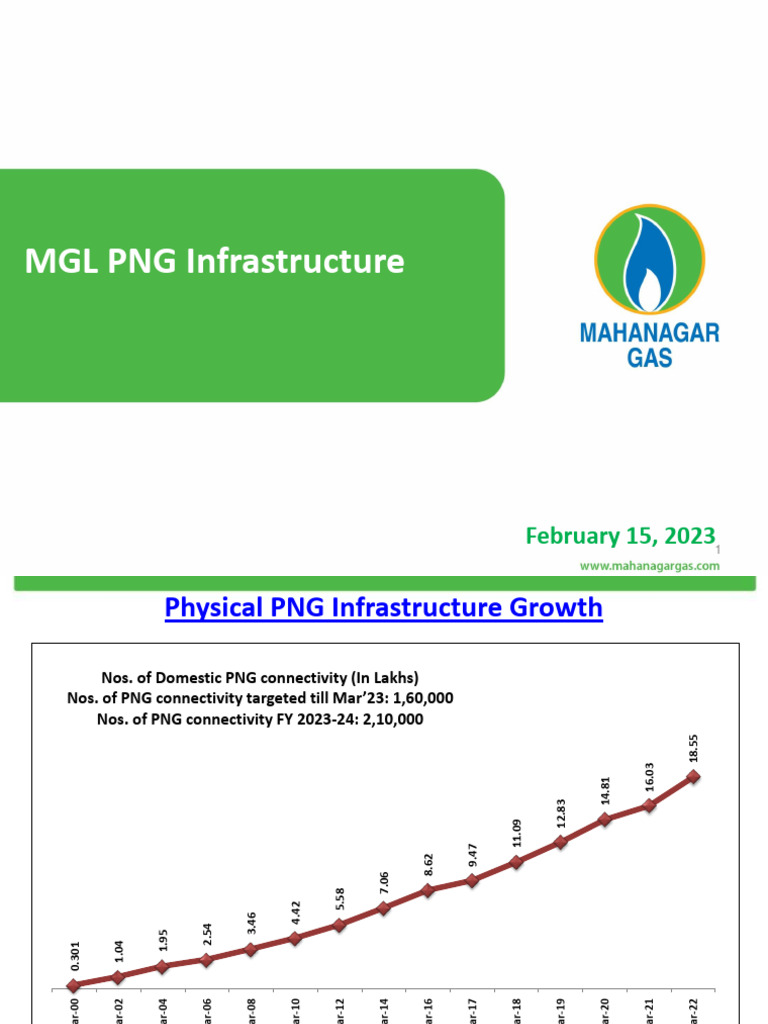 MGL's Contribution To Environment | PDF | Emergency Management ...