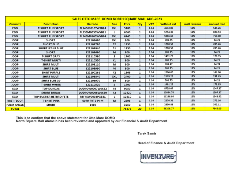 Sales Report Otto Mare Uomo North Square Mall Alamein Branch Aug - 2023 ...