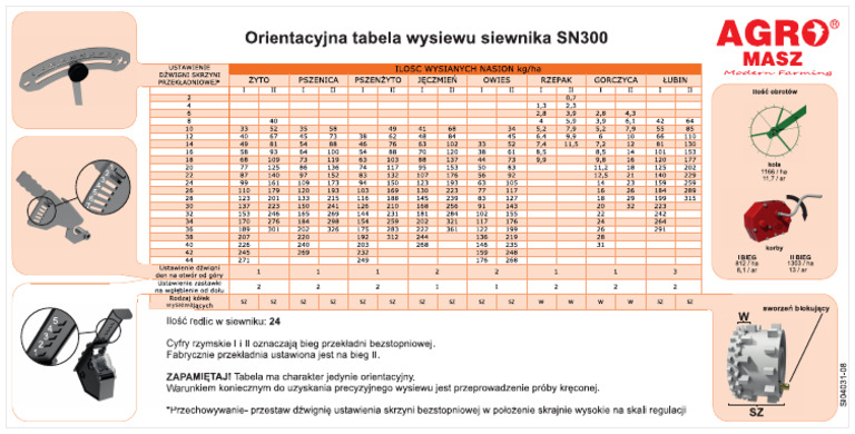 Tabela Wysiewu Siewnika SN300 | PDF