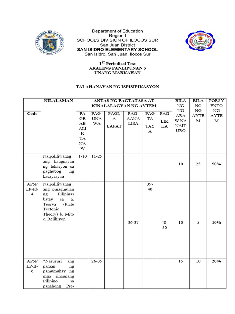 AP 5 Periodical Test 1 | PDF