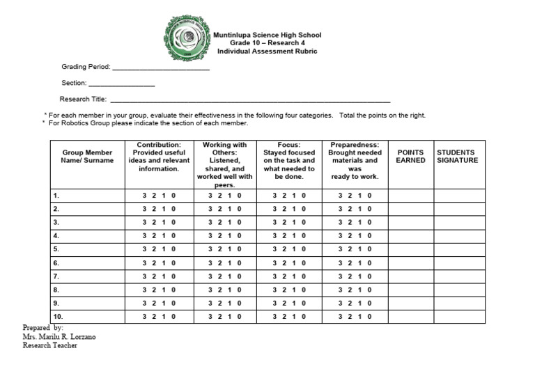 Individual Performance Rubric | PDF | Rubric (Academic) | Educational ...