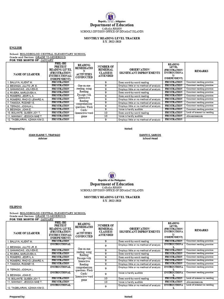 Grade VI Reading Level Tracker January | PDF