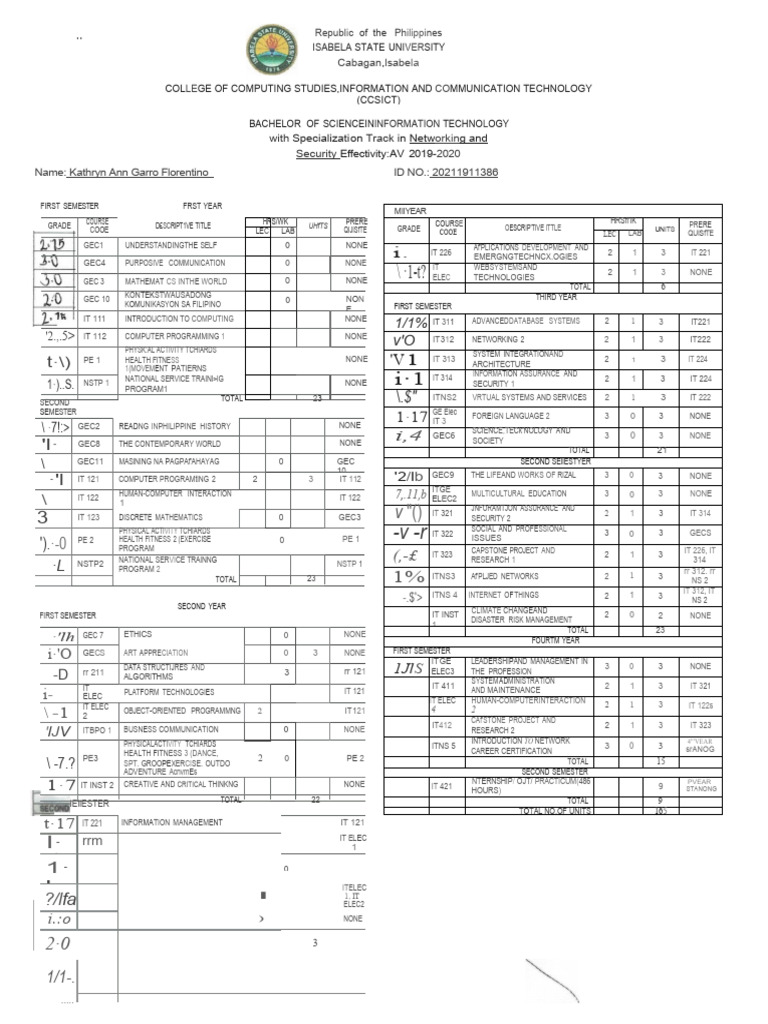 Grades 001 | PDF | Computing | Information Technology