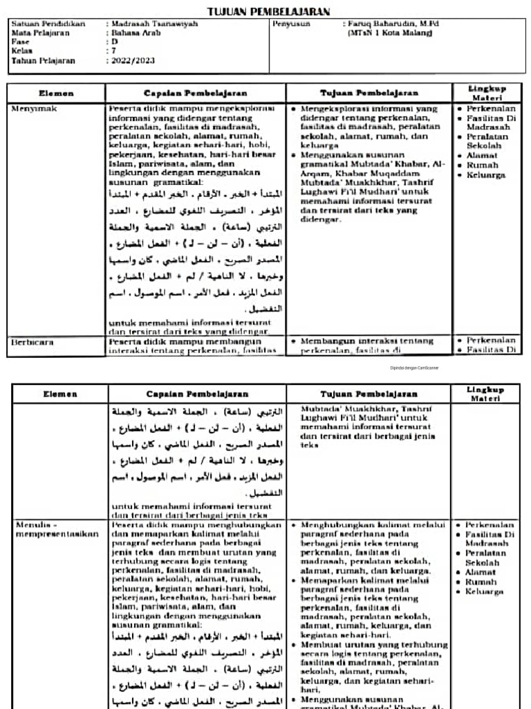 modul ajar bahasa arab | PDF