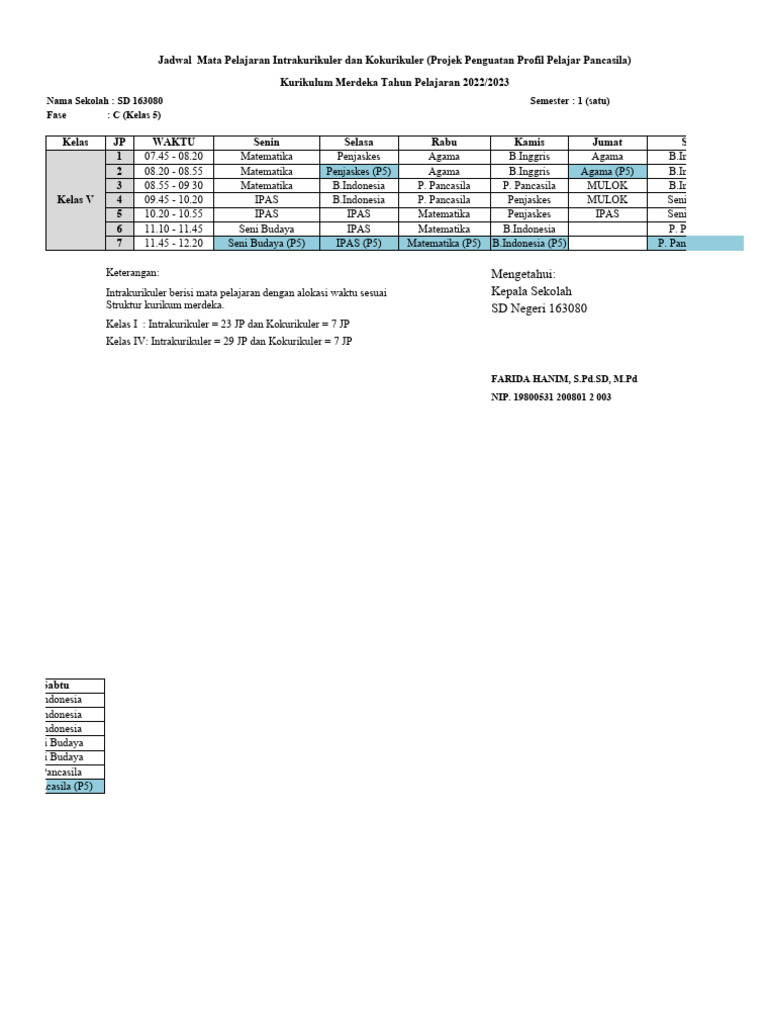 Jadwal Intrakurikuler Dan Kokurikuler P5 Kelas 5 SD NEGERI 163080 | PDF