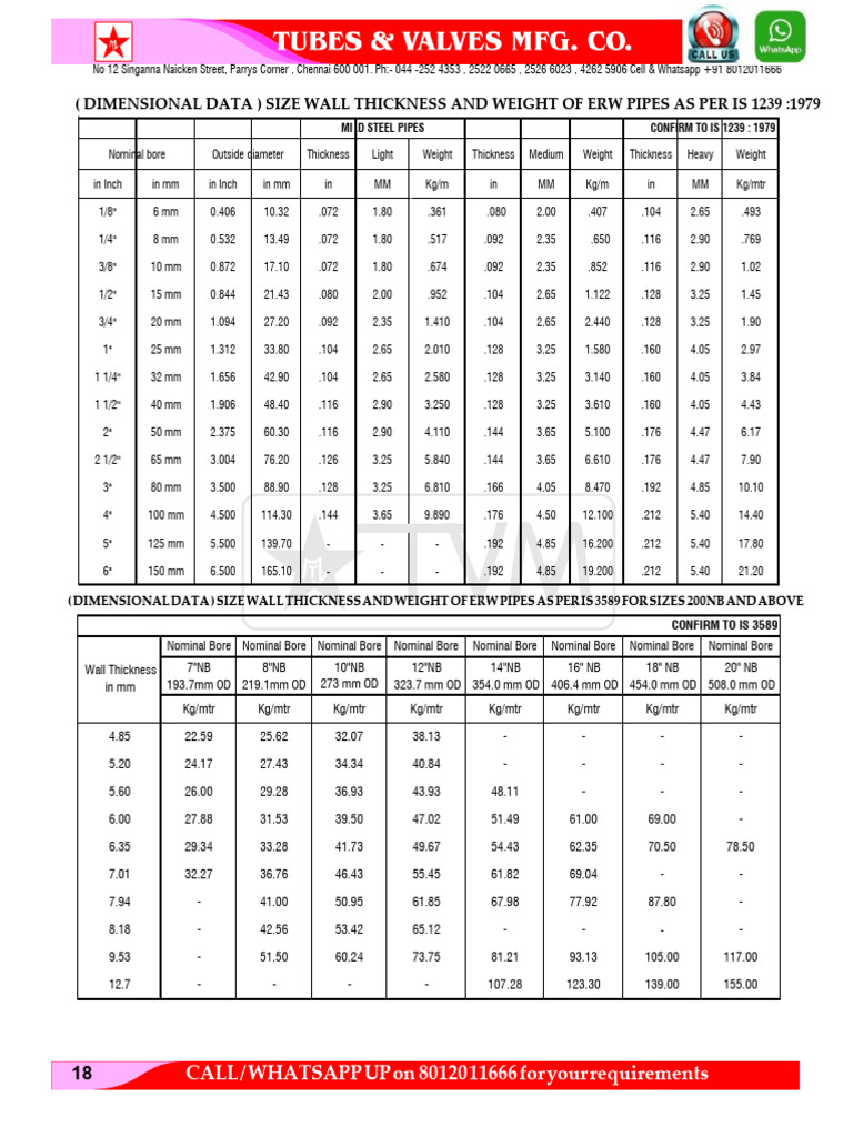 SSPC | PDF | Pipe (Fluid Conveyance) | Industrial Processes