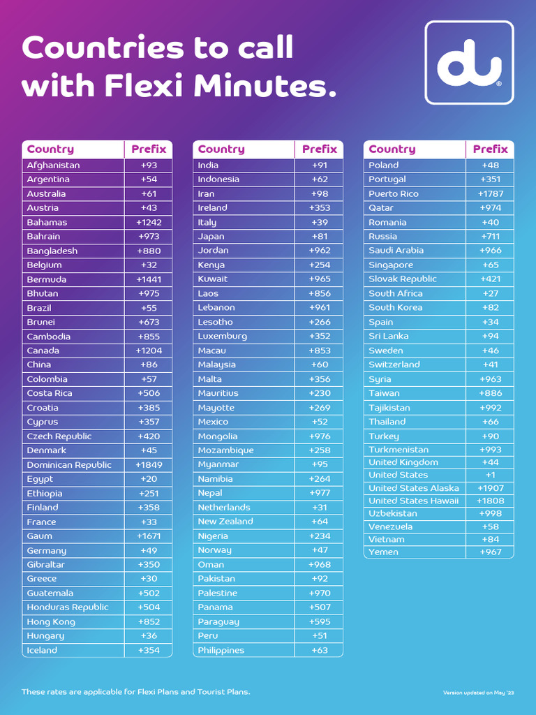 International Dialing Codes List | PDF