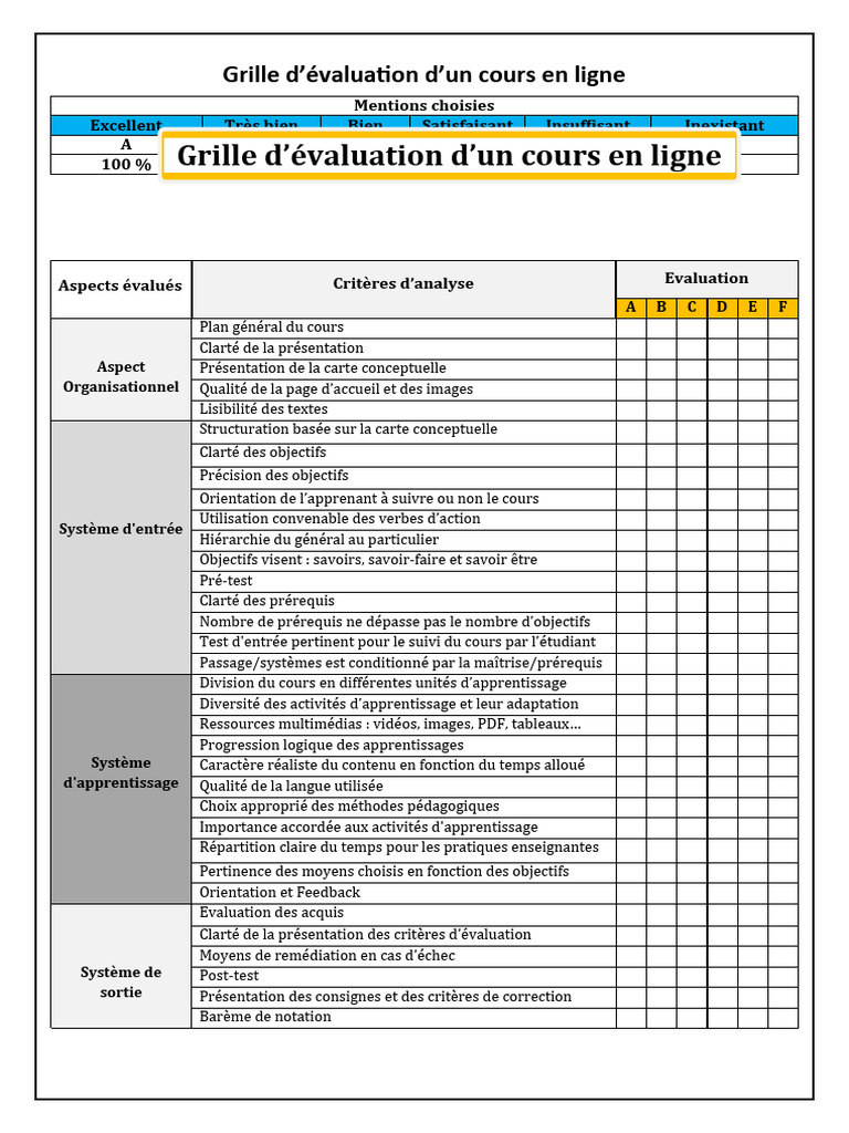 Grille Dã©valuation | PDF | Technologies de l'éducation | Apprentissage