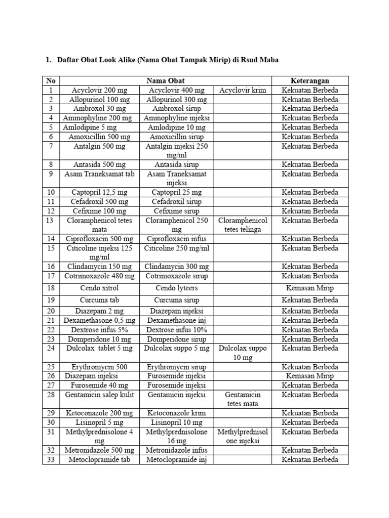 LAMPIRAN SK NORUM LASA | PDF