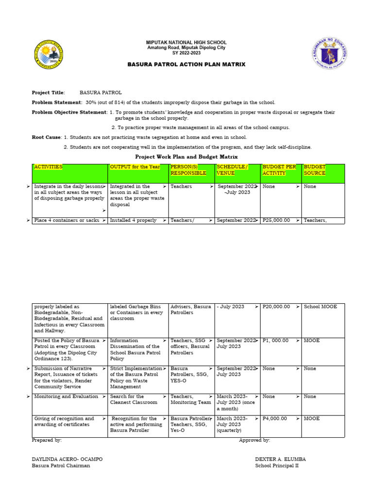 BASURA PATROL Action Plan Matrix | PDF