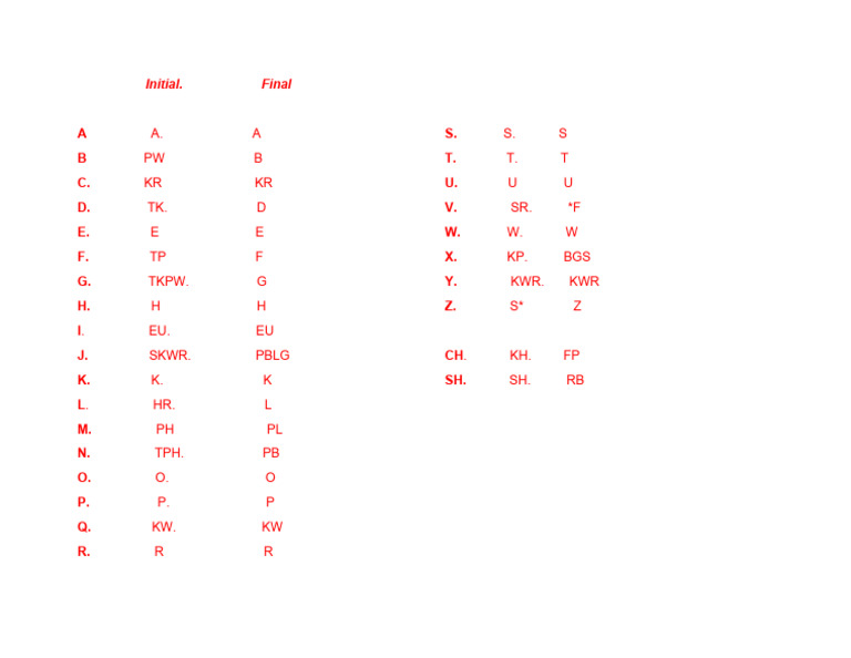 Stenographer Keyboard Layout Guide | PDF