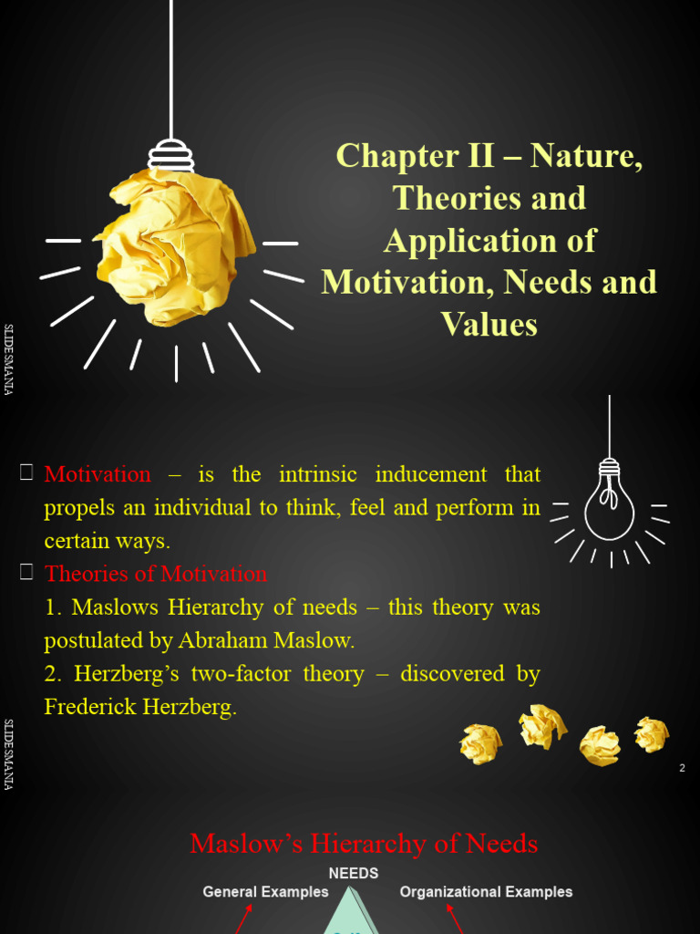 Chapter+II+ +Nature,+Theories+and+Application | PDF | Motivational ...