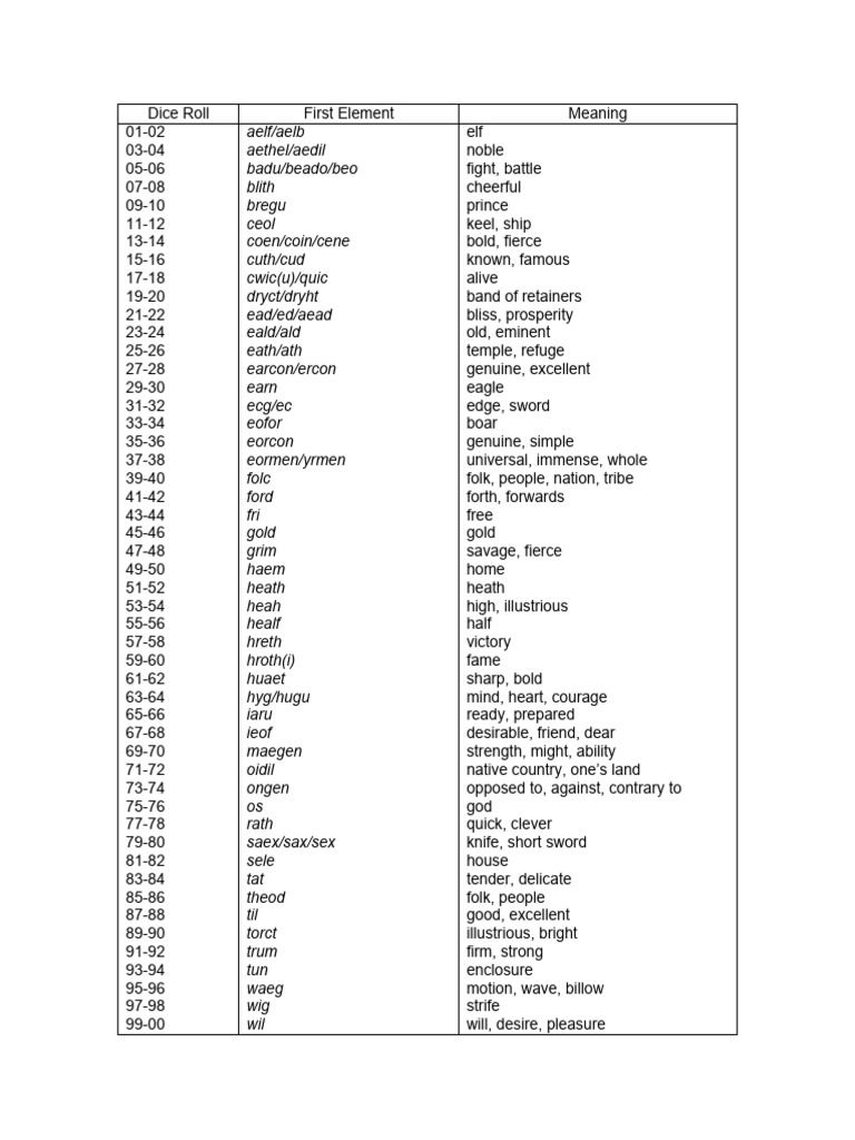 Old English Name Generator Guide | PDF