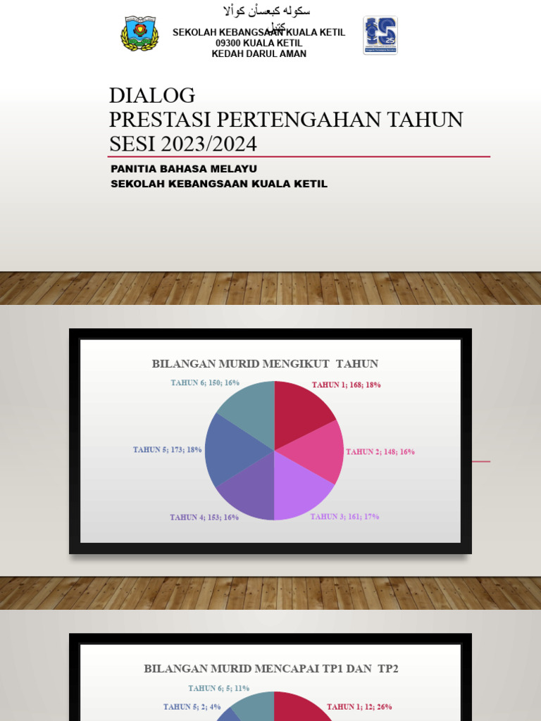 Dialog Prestasi Bahasa Melayu 2023 | PDF