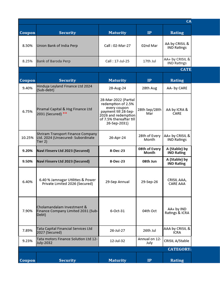 Indicative Quotes 22082022.. | PDF | Bonds (Finance) | Personal Finance