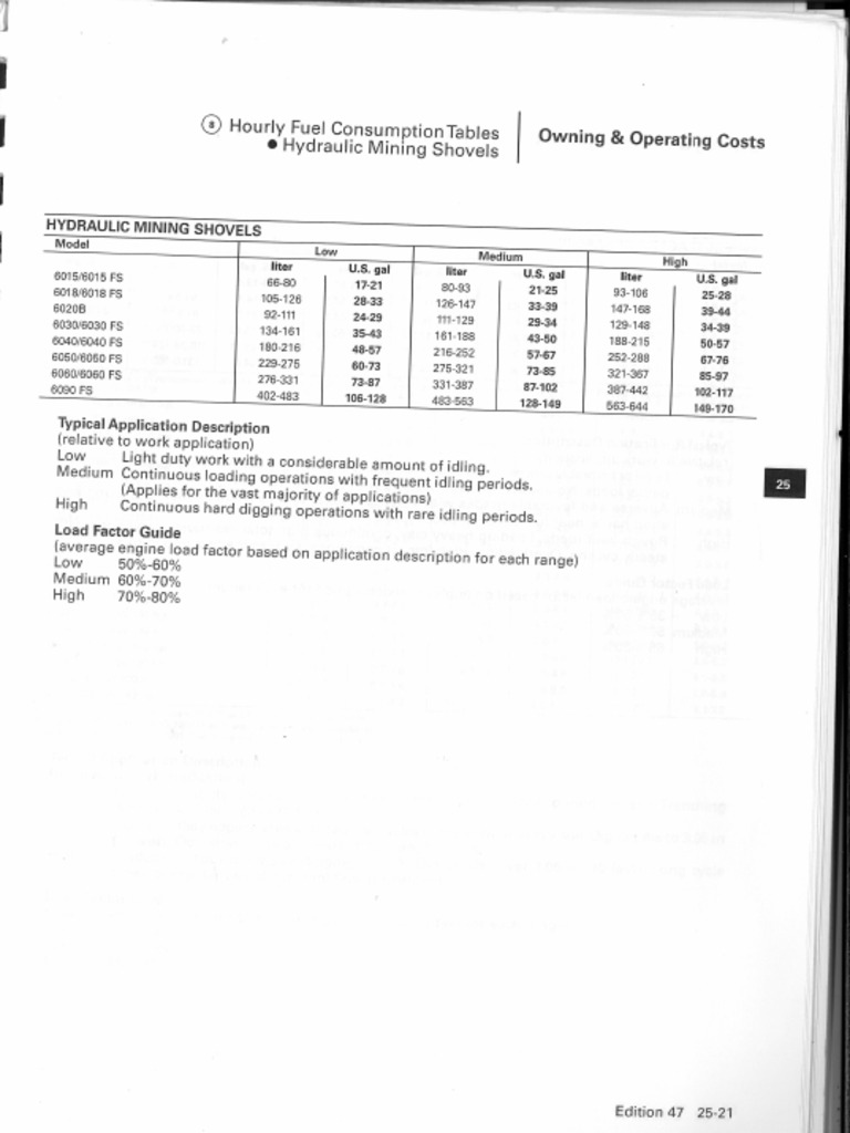 Hydraulic Mining Shovels | PDF