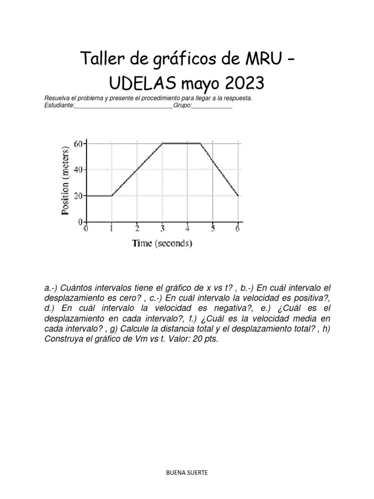 Taller de Gráficos de MRU Udelas Mayo 2023 | PDF