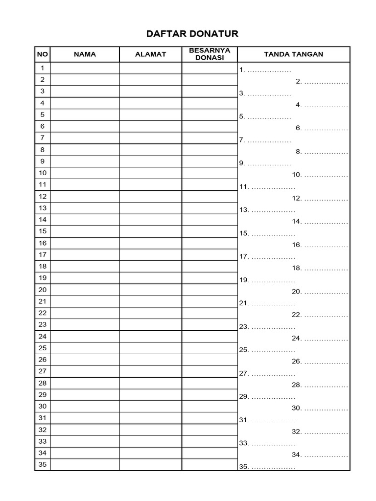 Daftar Donatur | PDF