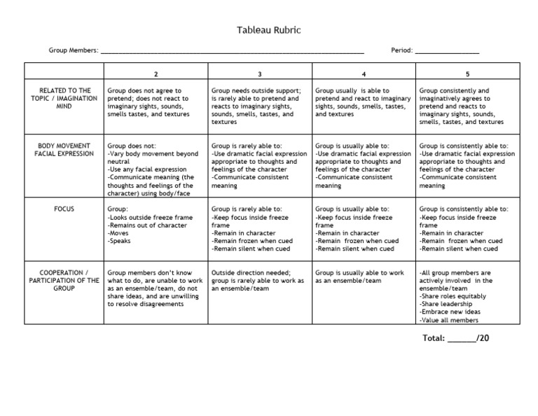 Tableau Rubric | PDF | Imagination | Thought