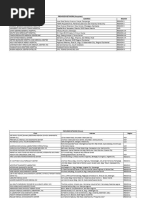 Annex E: Philhealth Regional Offices' Coverage Areas and Contact ...