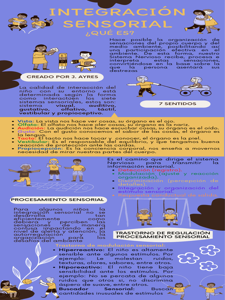 INFOGRAFIA IS | PDF | Percepción | Cognición