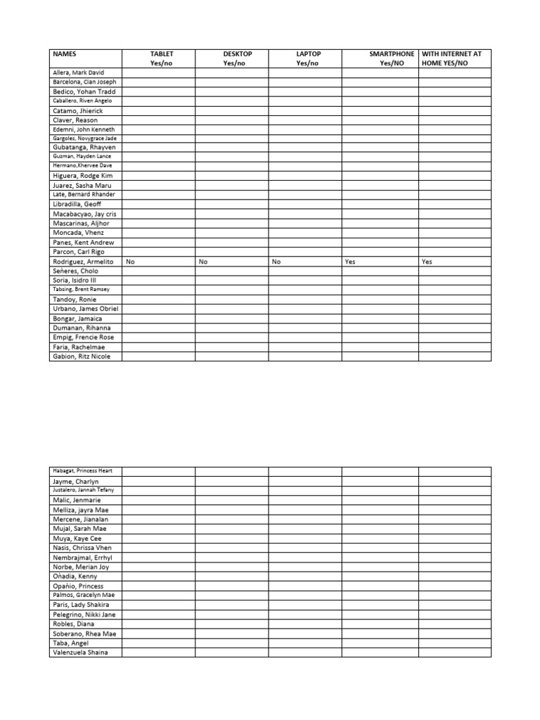 Check List For Ictleo PDF