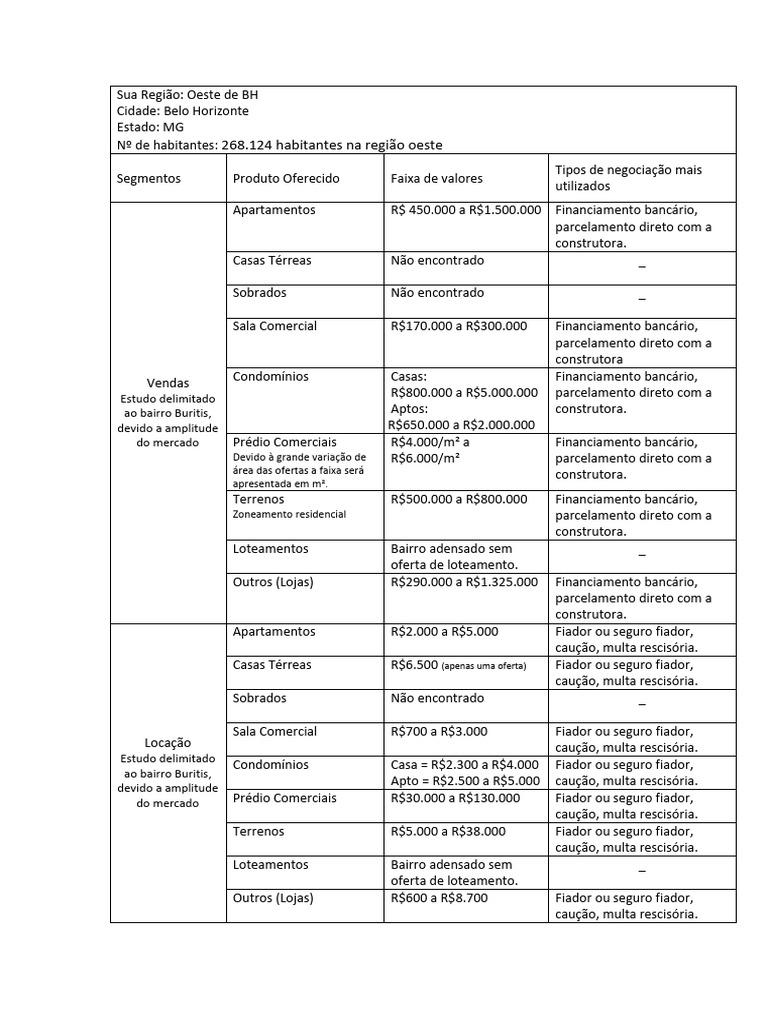 TTI - Projeto Integrador - Etapa 3 | PDF