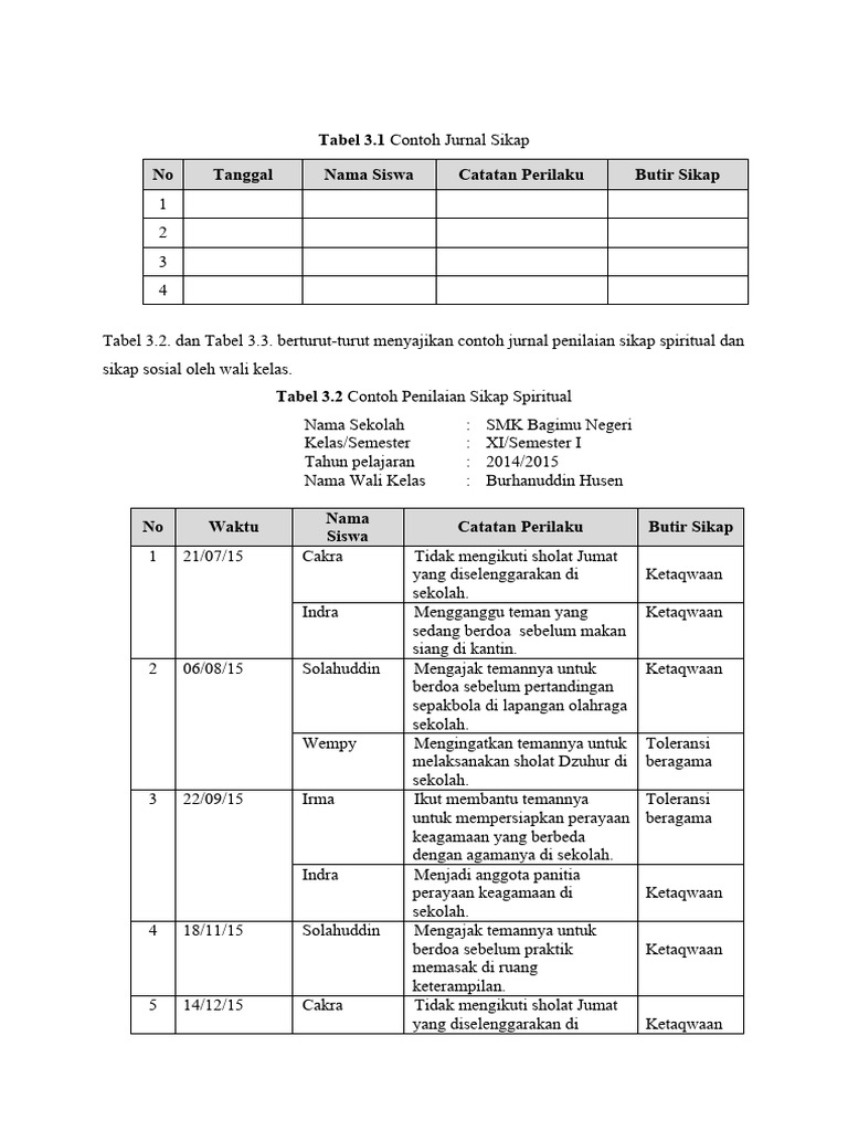 Contoh Catatan Perilaku Siswa | PDF