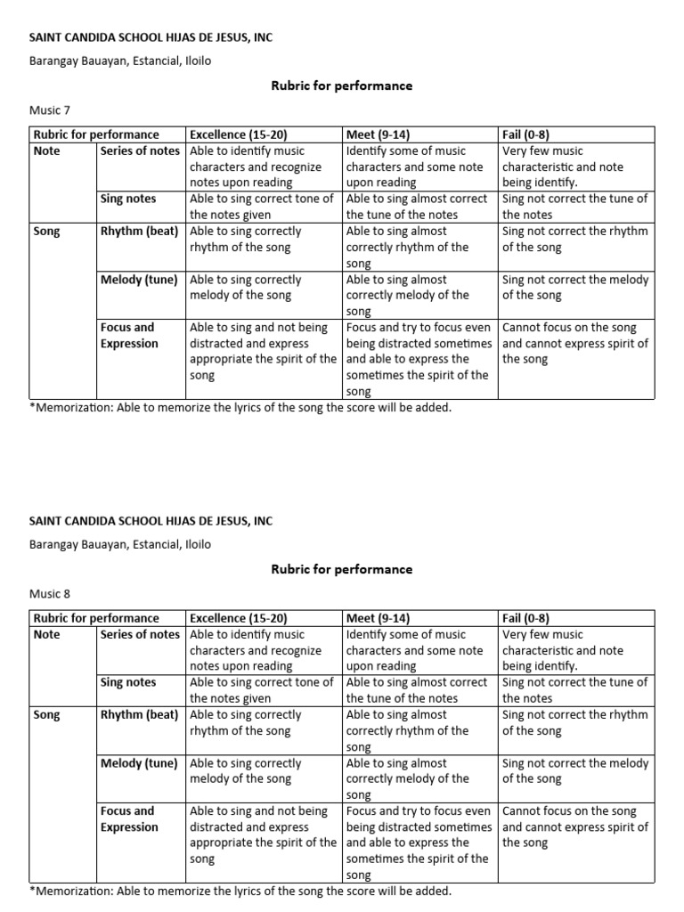 Rubric for Performance | PDF