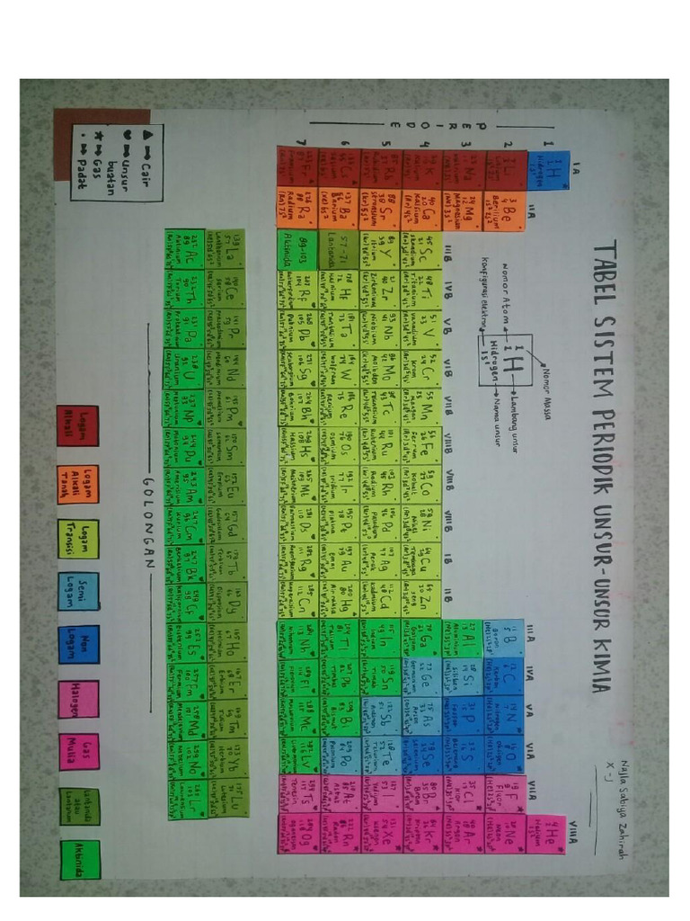 Najla Sabiya XJ Tabel SPU | PDF