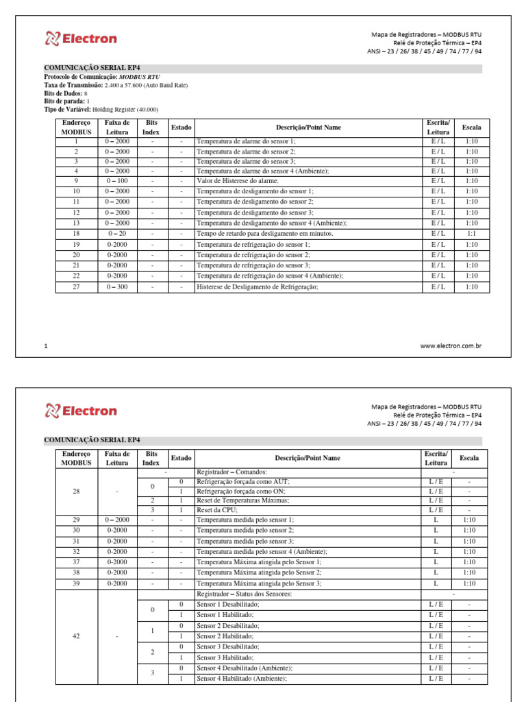 MAPA_DE_REGISTRADORES_MODBUS_RTU_EP4_V6.0 | PDF
