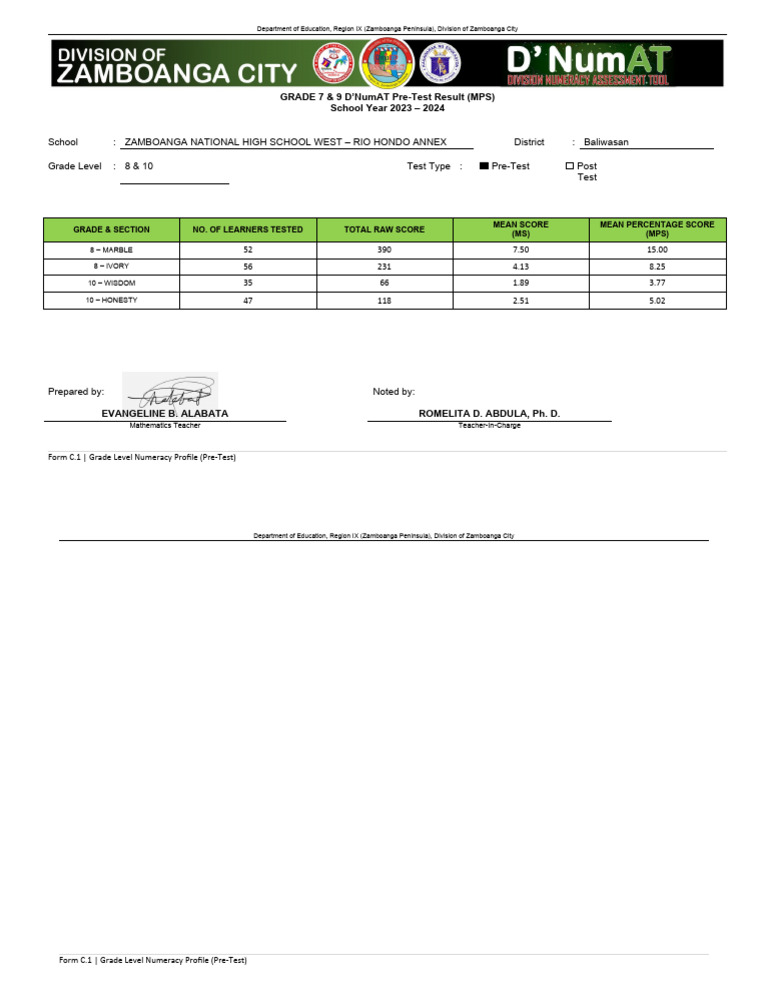 G810 - MPS - Pre Test Result Rio Hondo Annex | PDF