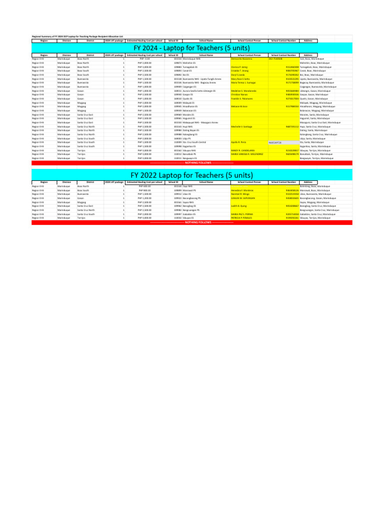 DCP Allocation List - FY 2024 | PDF