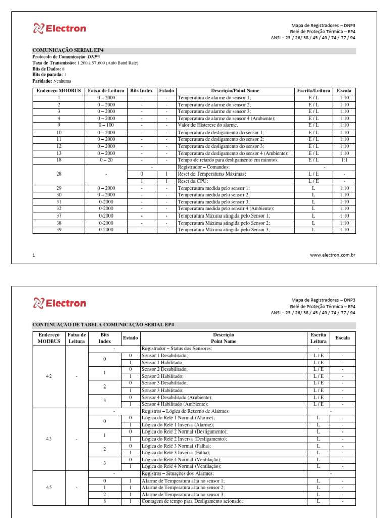 Mapa de Registradores DNP3 Ep4 V6.0 | PDF | Relé | Bens manufaturados