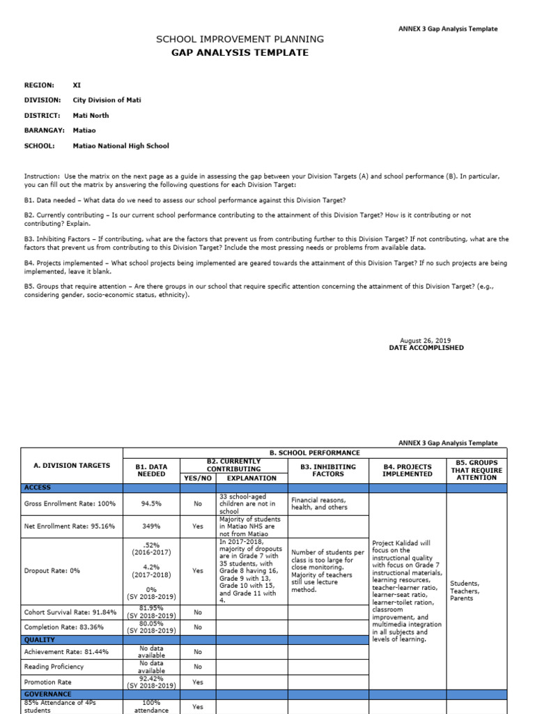 Matiao Nhs Sip Annex 3 Gap Analysis Template Pdf