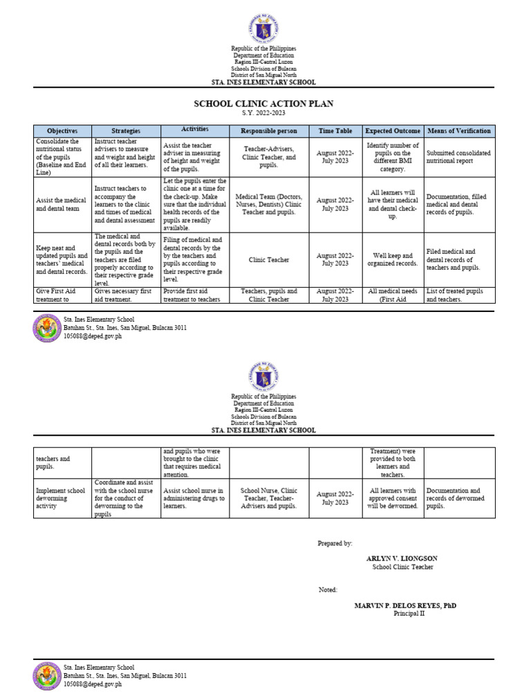 Clinic-Action Plan-Sies-2022 | PDF | Clinic | Public Services